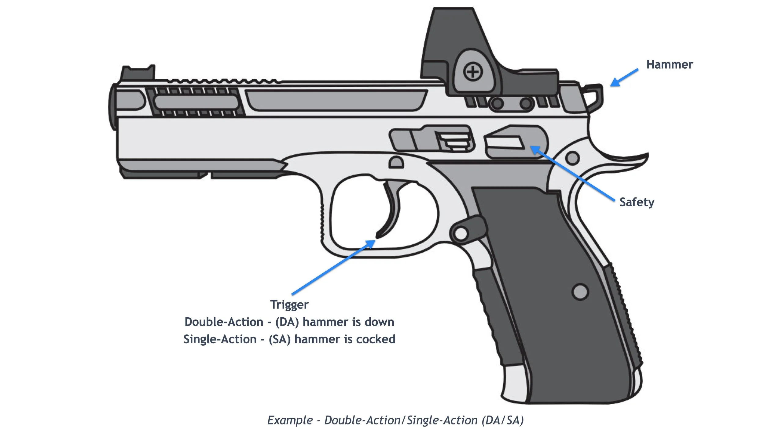 What are the different Trigger Action types, and how do they work ...