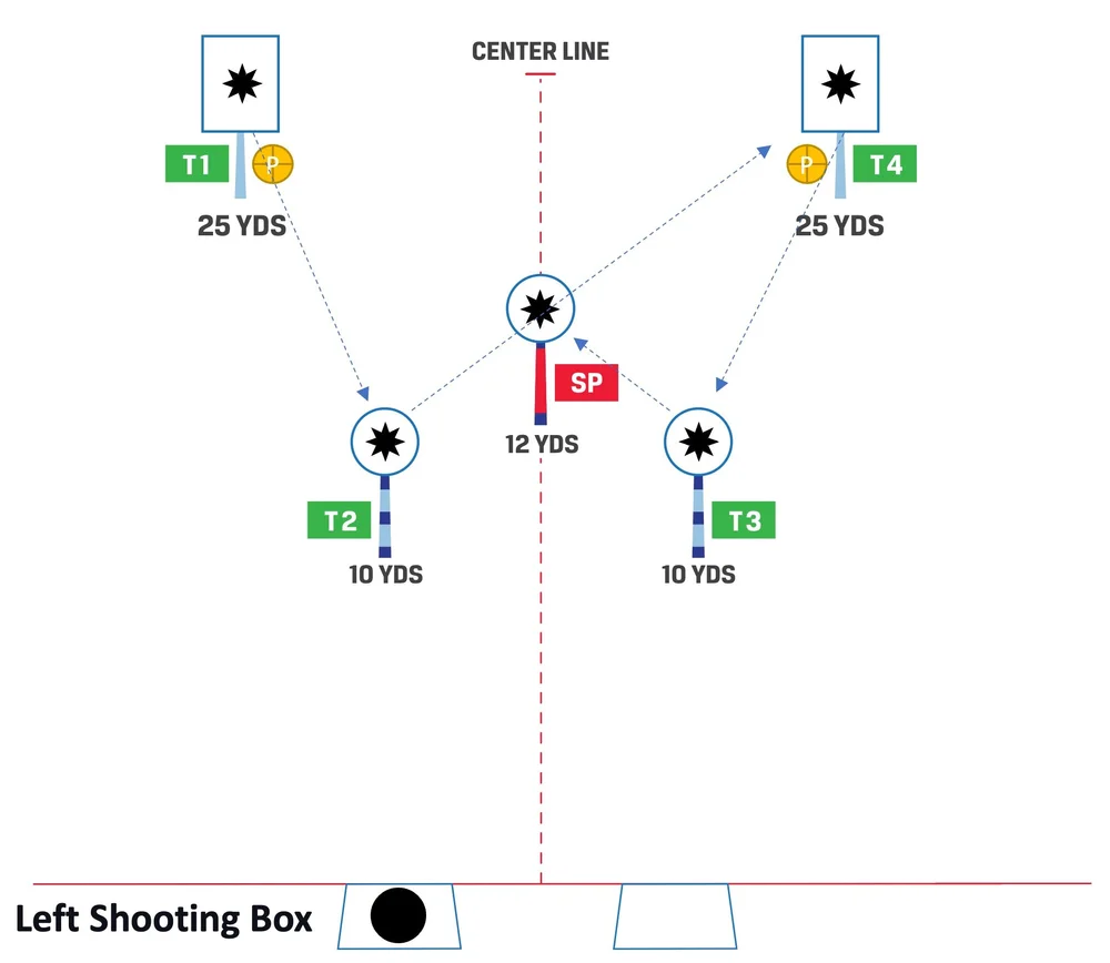 Steel Challenge | Showdown — Pistol Shooting Sports