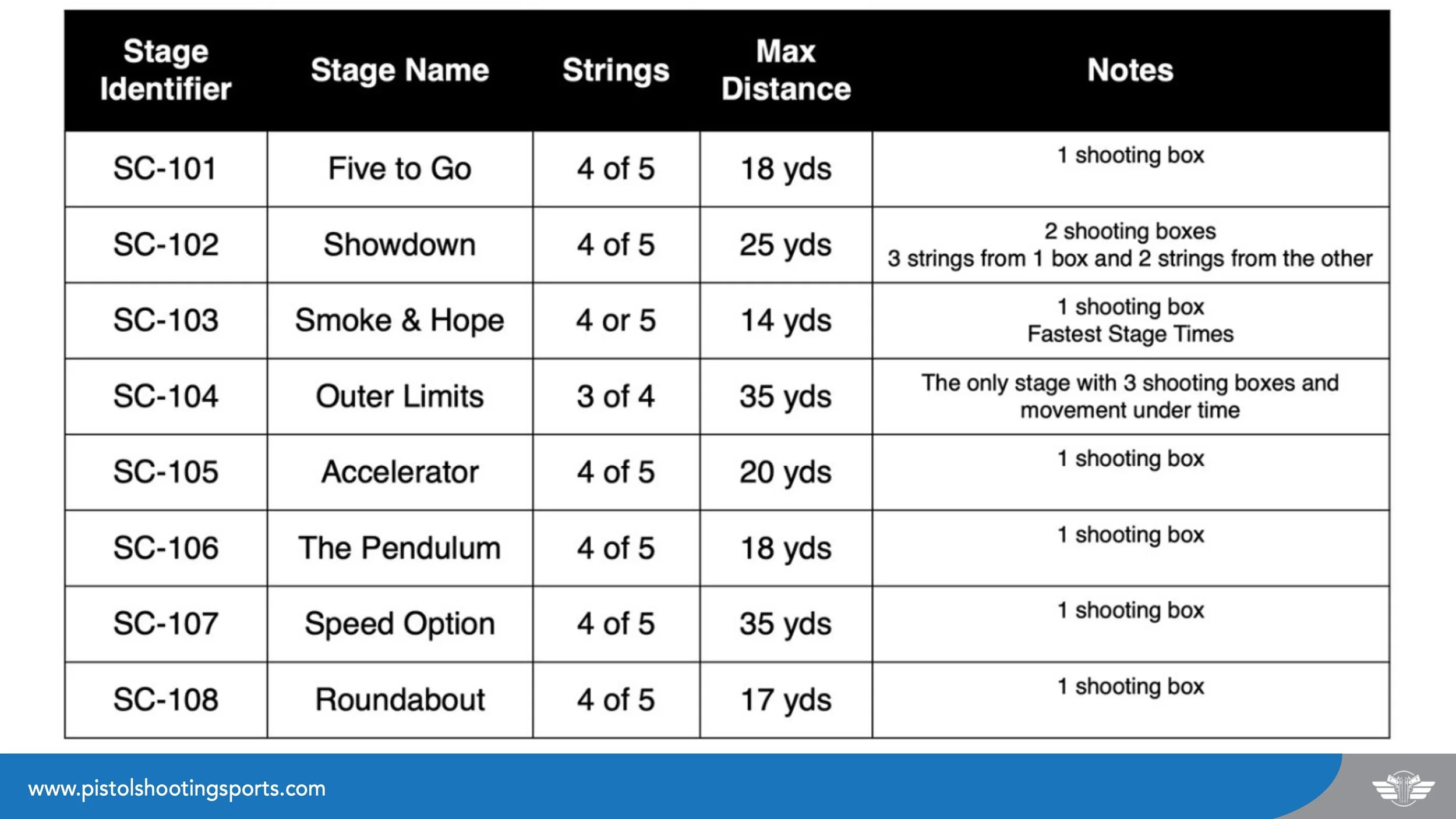 Steel Challenge | Overview — Pistol Shooting Sports