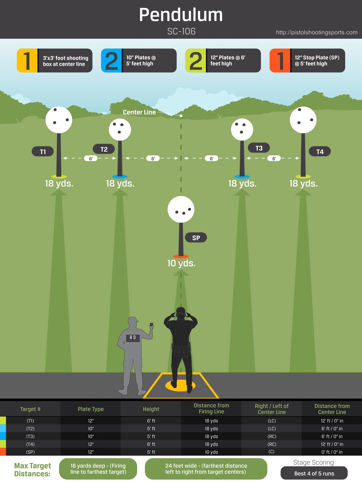 Steel Challenge PDF Poster Downloads — Pistol Shooting Sports