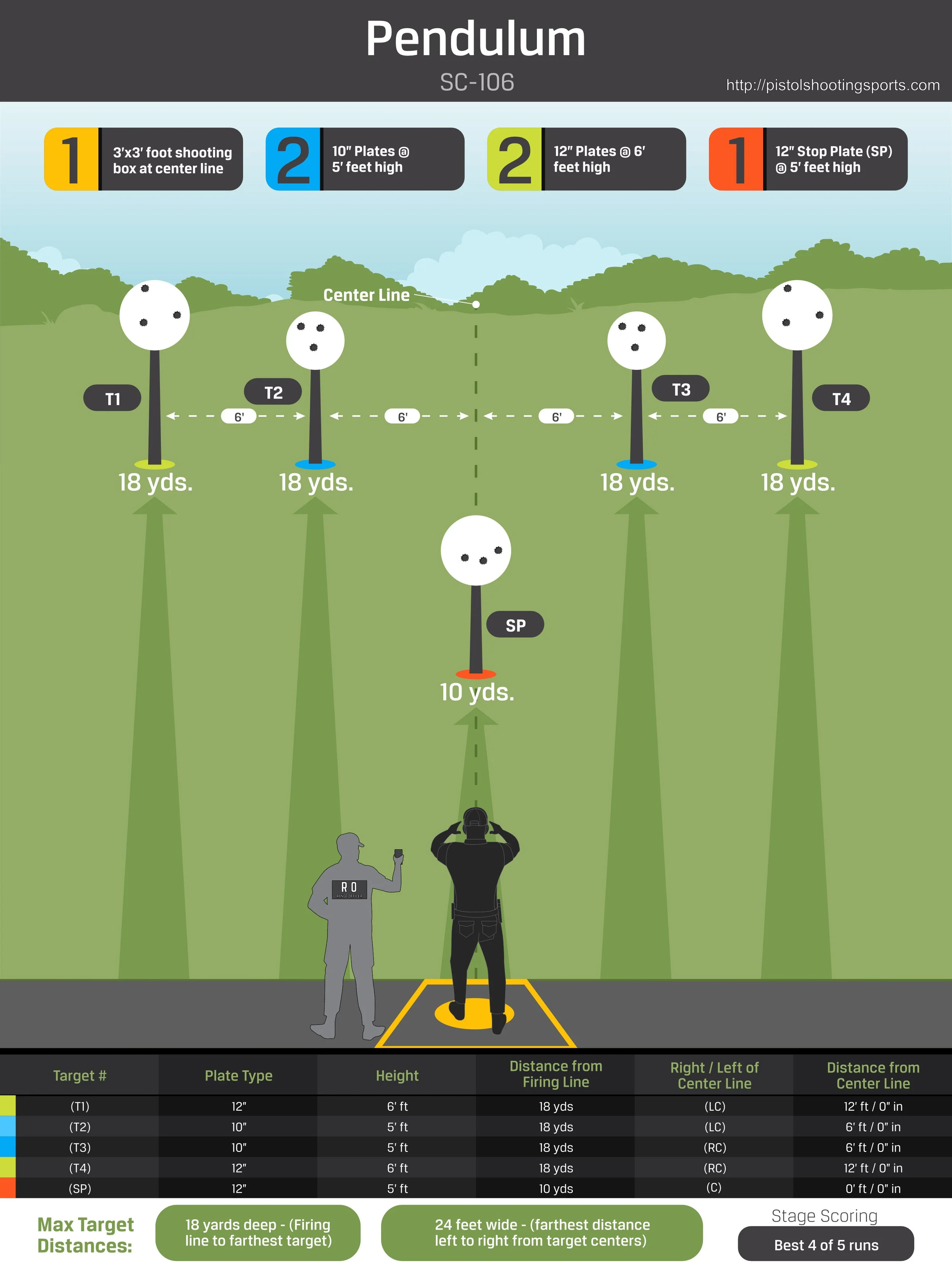 Steel Challenge PDF Poster Downloads — Pistol Shooting Sports