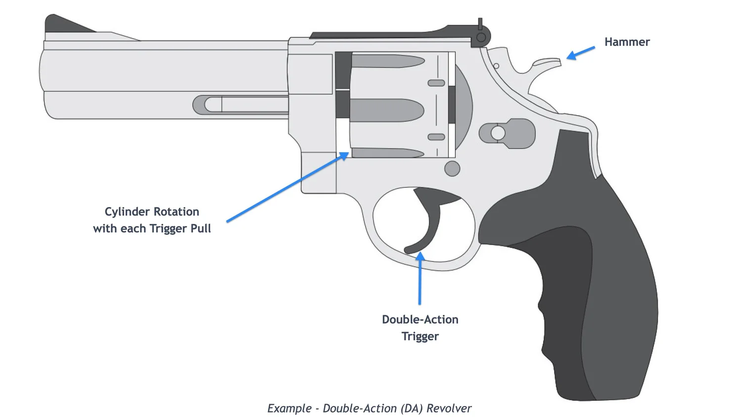 What are the different Trigger Action types, and how do they work ...