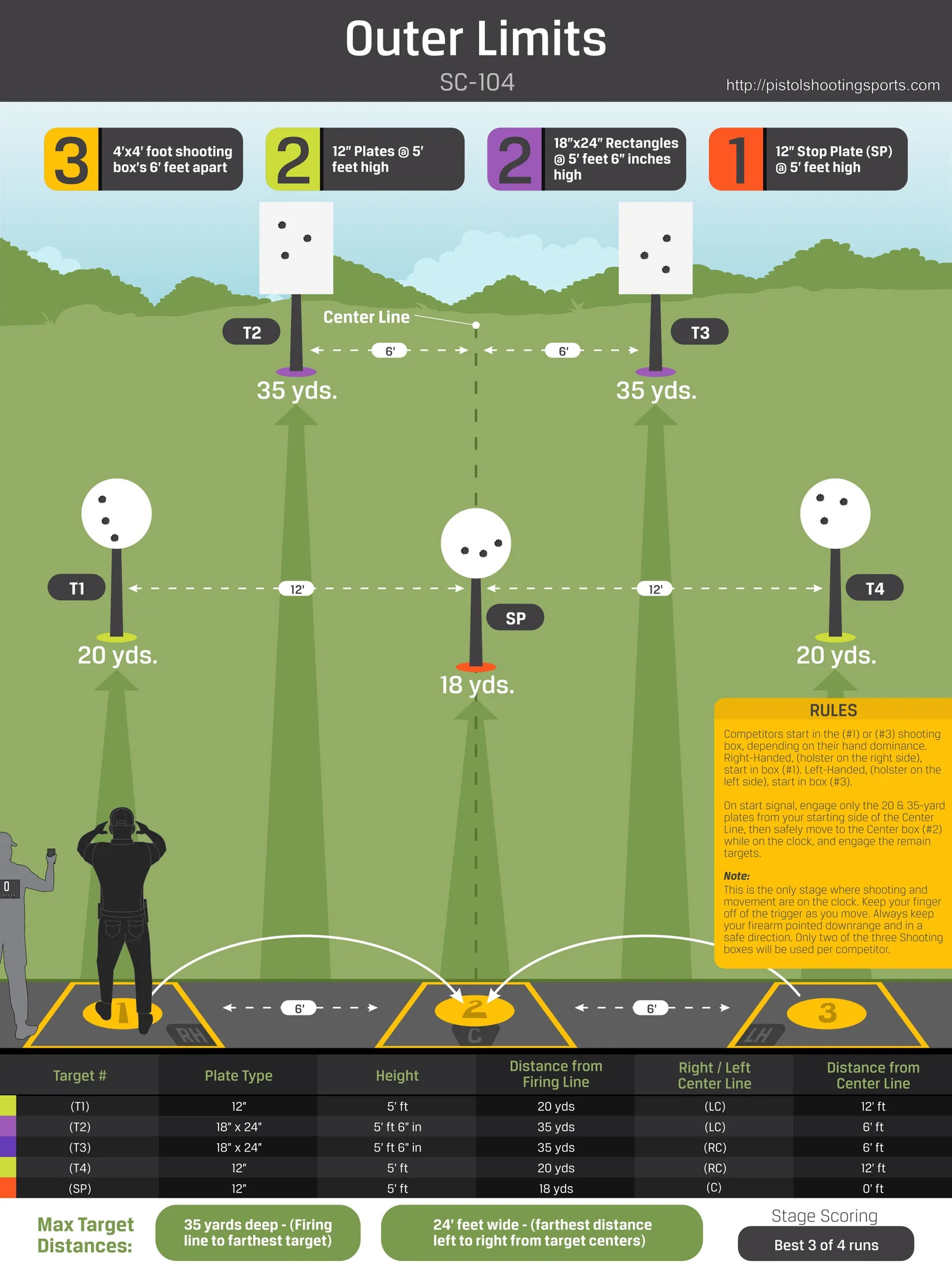 Steel Challenge PDF Poster Downloads — Pistol Shooting Sports