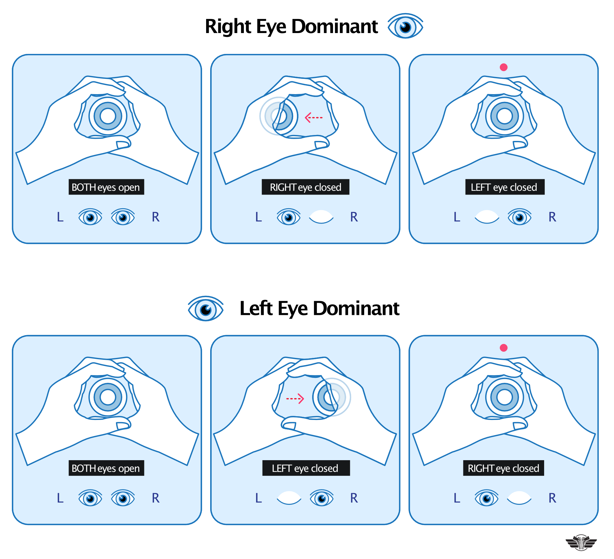 How To Determine Eye Dominance And Why Does It Matter Pistol