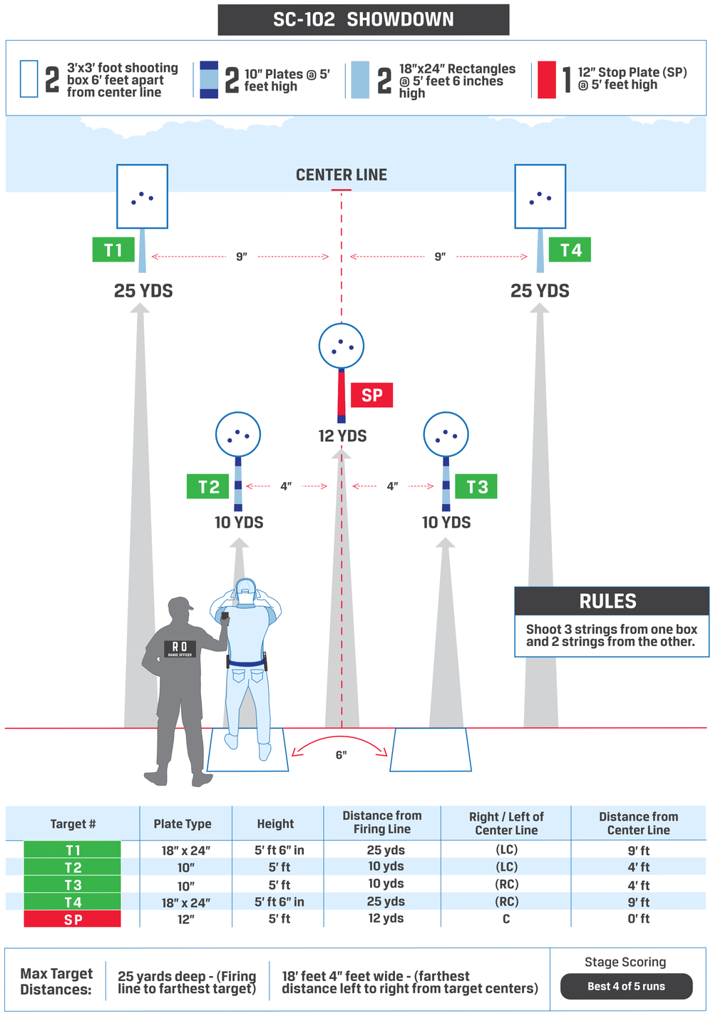 Steel Challenge | Showdown — Pistol Shooting Sports