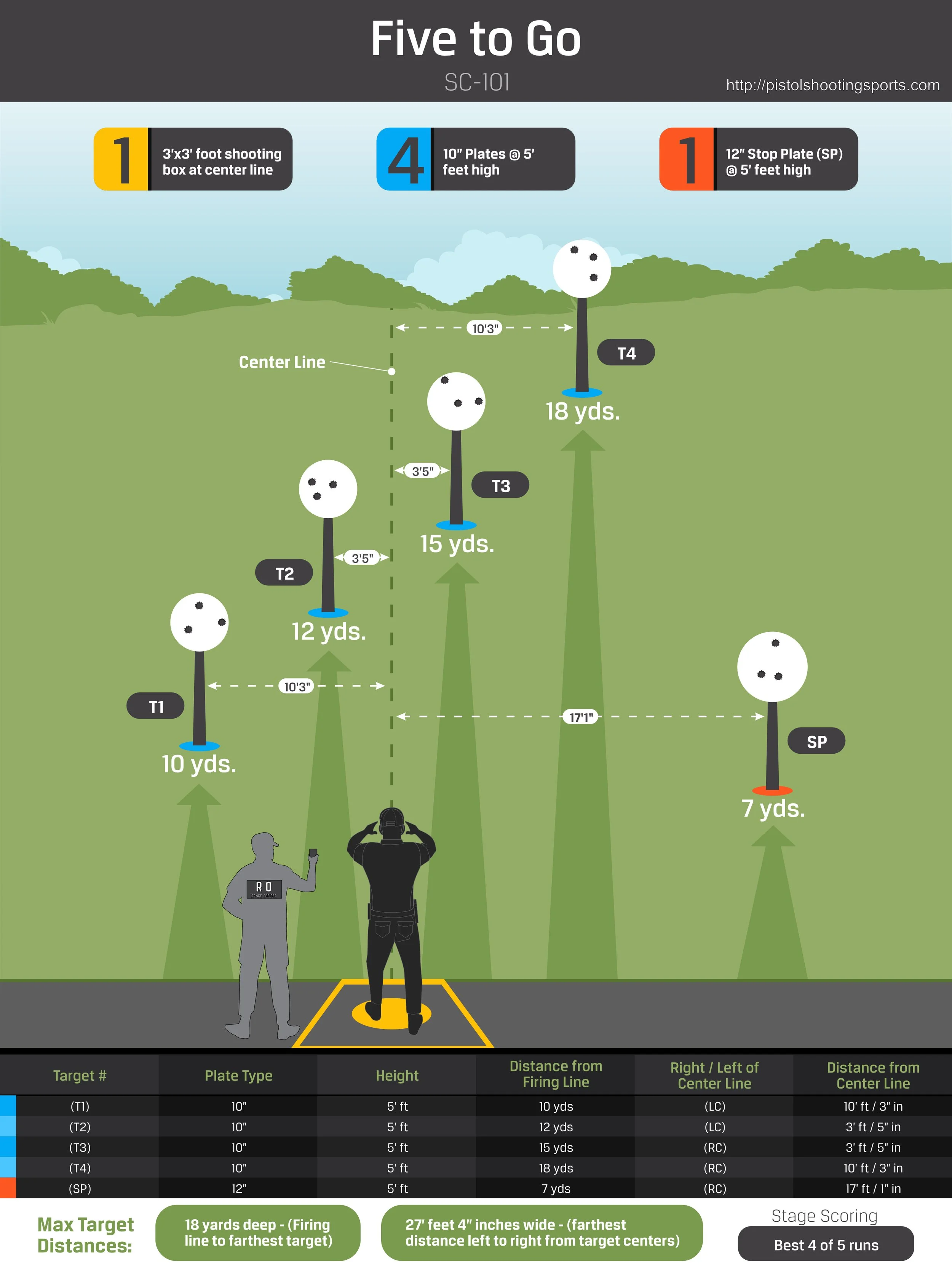 Steel Challenge PDF Poster Downloads — Pistol Shooting Sports