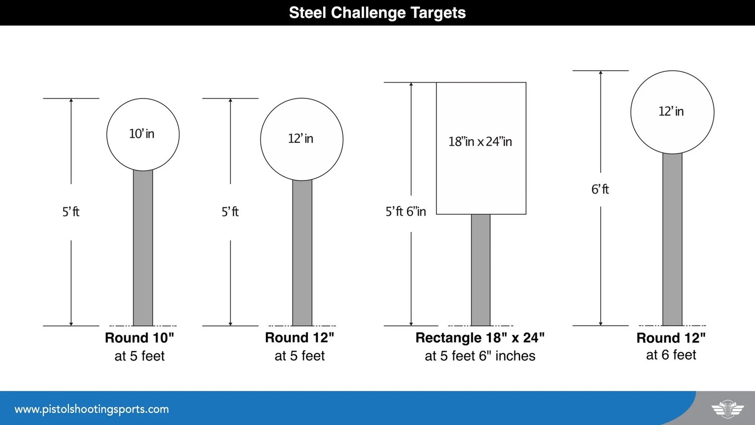 Steel Challenge | Overview — Pistol Shooting Sports