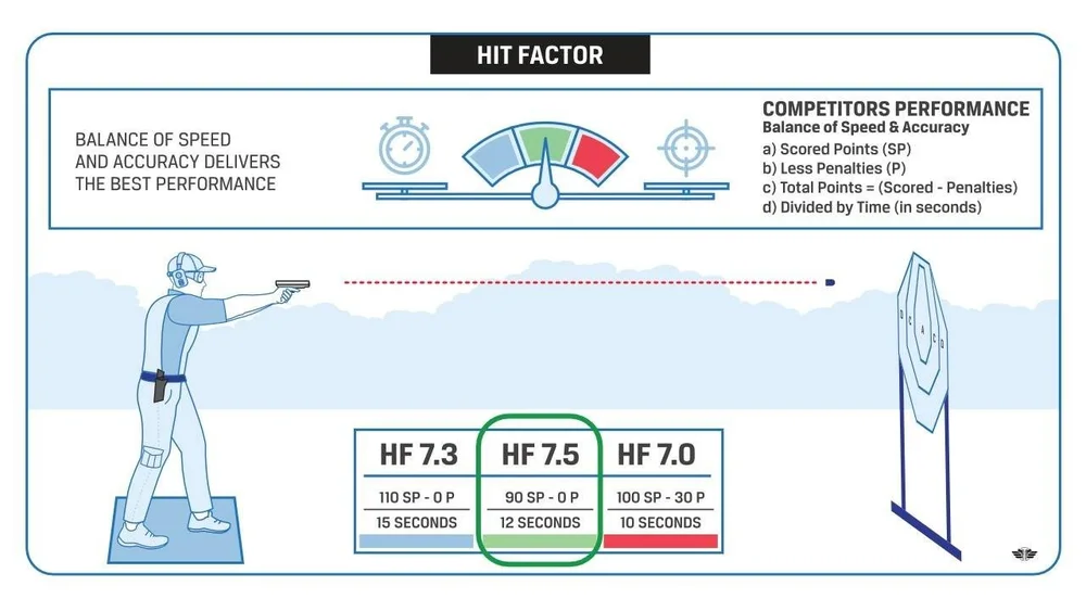 What is Hit Factor and how is it calculated and measured? — Pistol ...