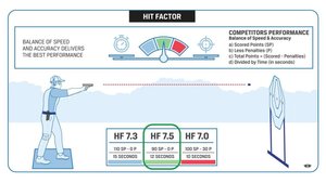 What is Hit Factor and how is it calculated and measured? — Pistol ...