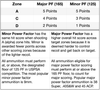 What is Power Factor, and how does it work in USPSA scoring? — Pistol ...