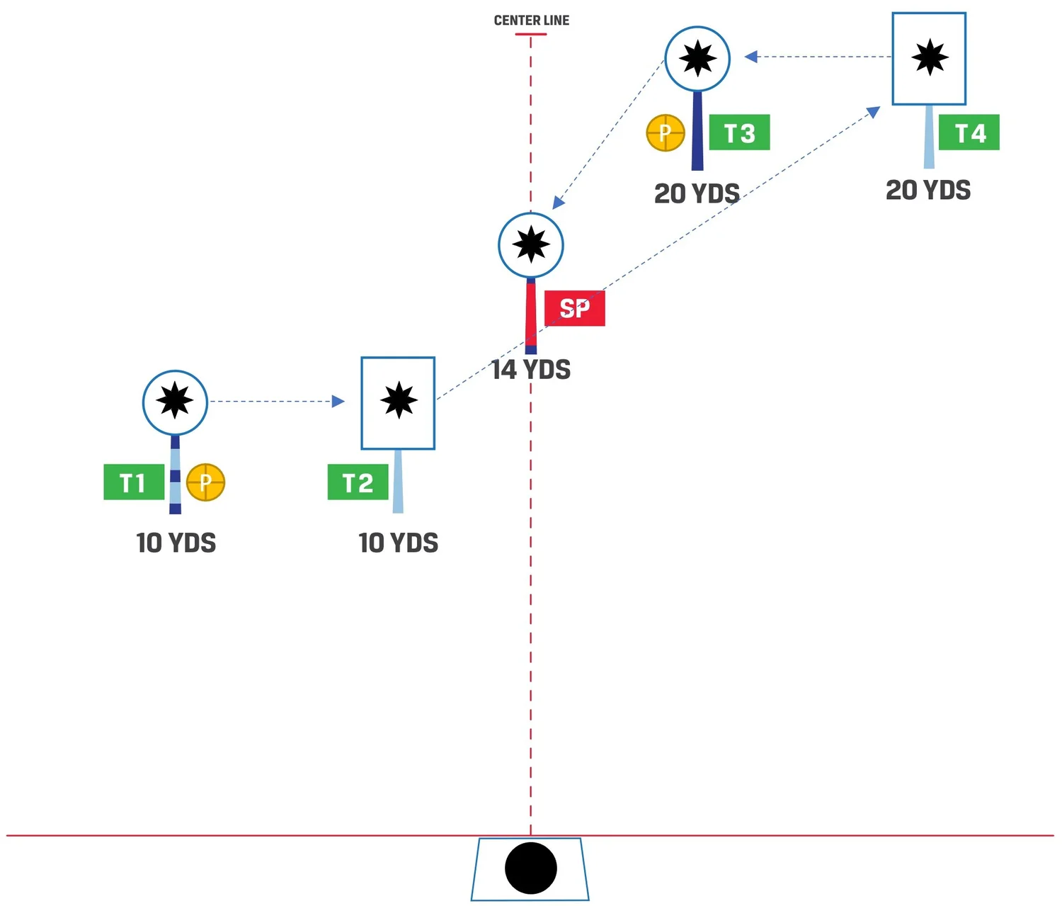 Steel Challenge | Accelerator — Pistol Shooting Sports