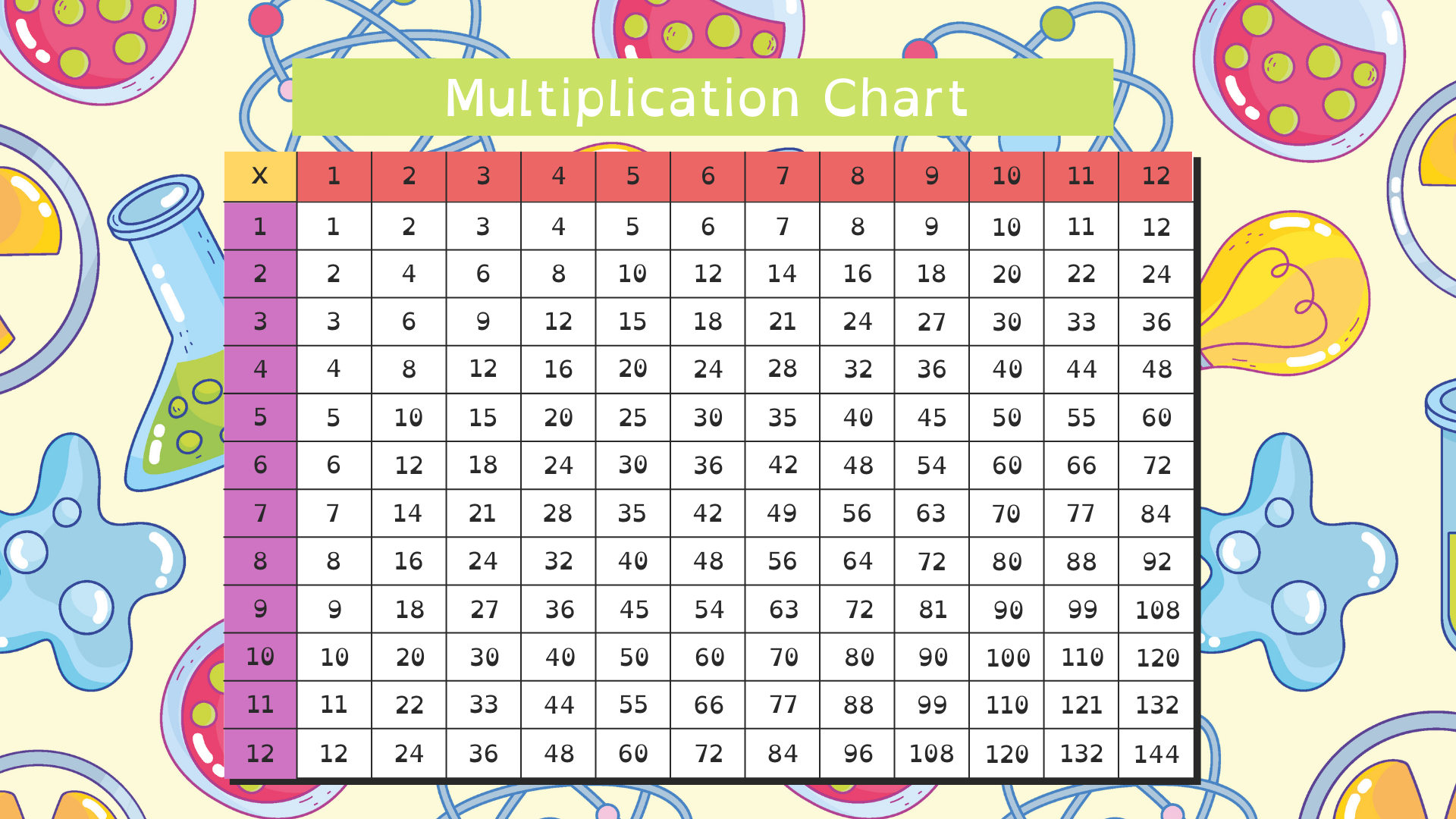 Multiplication Chart To 90