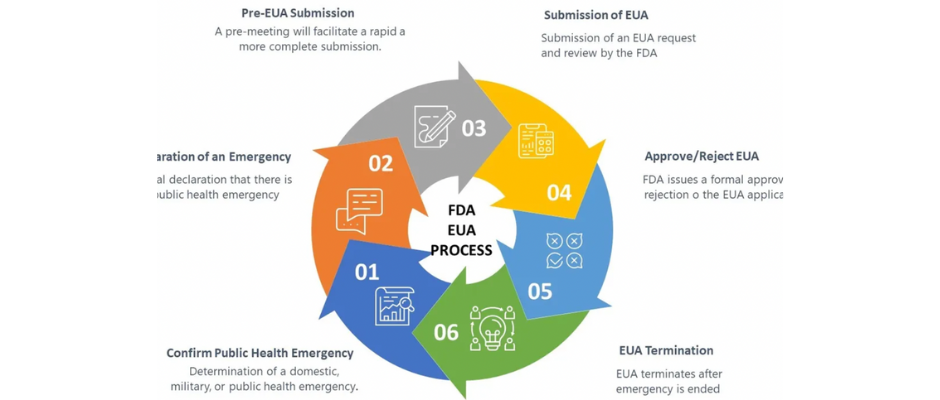 mRNA Vaccines and EUA — THE MALONE INSTITUTE