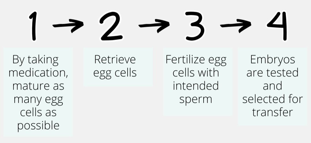 PGT-M Considerations for ALS Personal and/or Family History I Modern ...