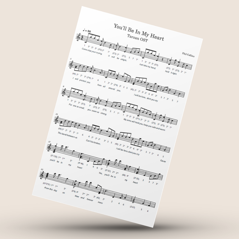 Sheet Music for Kalimba — KALIMBA CLASSES