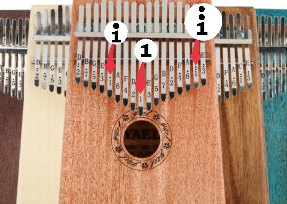 How To Read Number Tabs — KALIMBA CLASSES