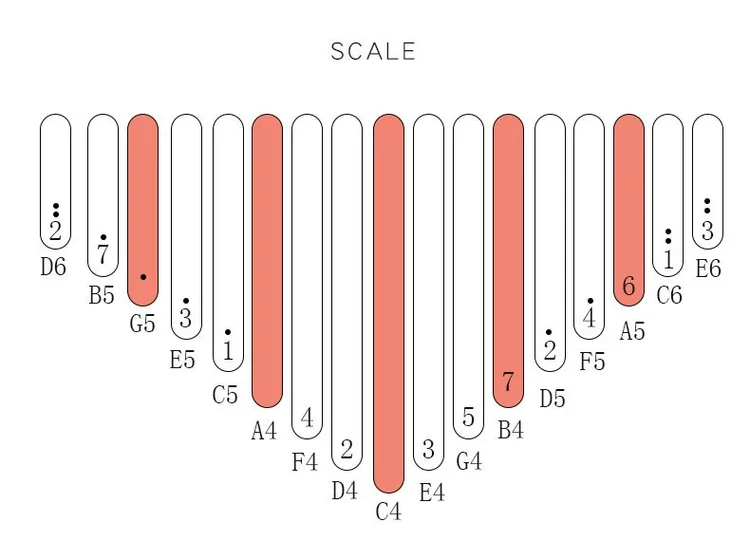 How To Tune Your Kalimba — KALIMBA CLASSES