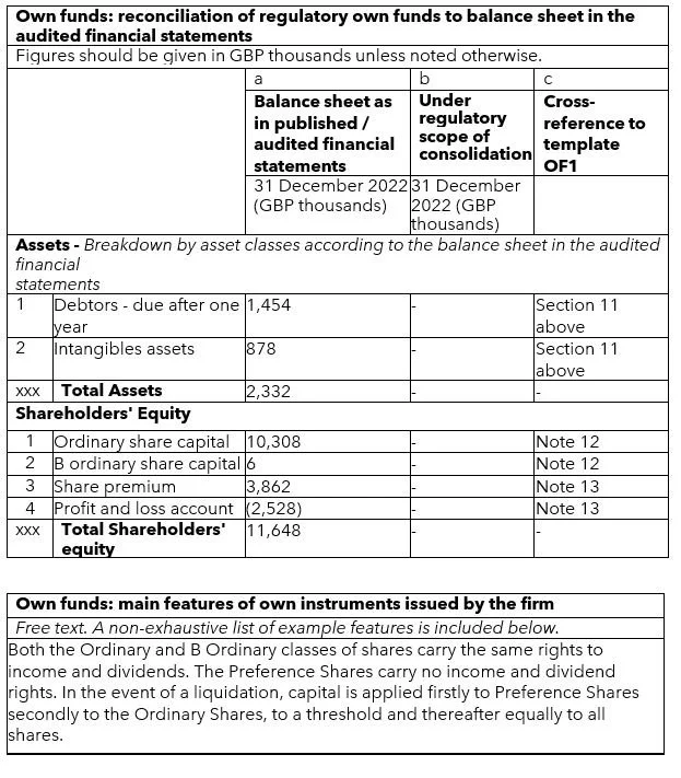 MIFIDPRU 8 Disclosure — Multrees Investor Services | Services to the ...
