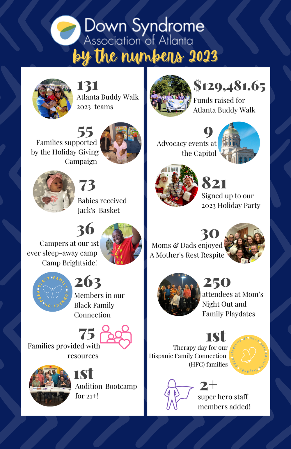 Down Syndrome Association of Atlanta