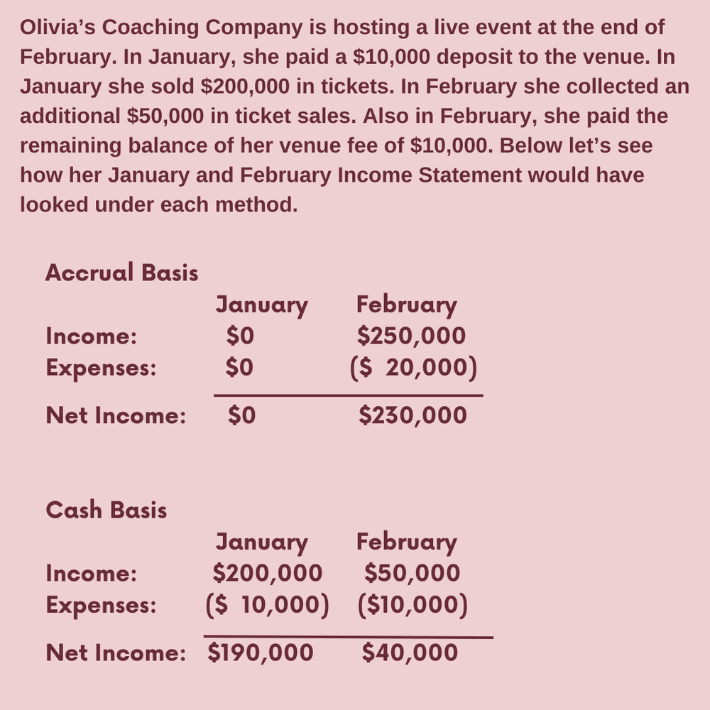 Cash Basis vs. Accrual Basis of Accounting — Jase Accounting Solutions