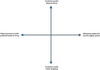 2x2 Scenario Planning Matrix: A Step-by-Step Guide — Futures Platform