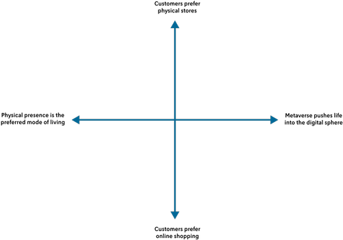 2x2 Scenario Planning Matrix: A Step-by-Step Guide — Futures Platform