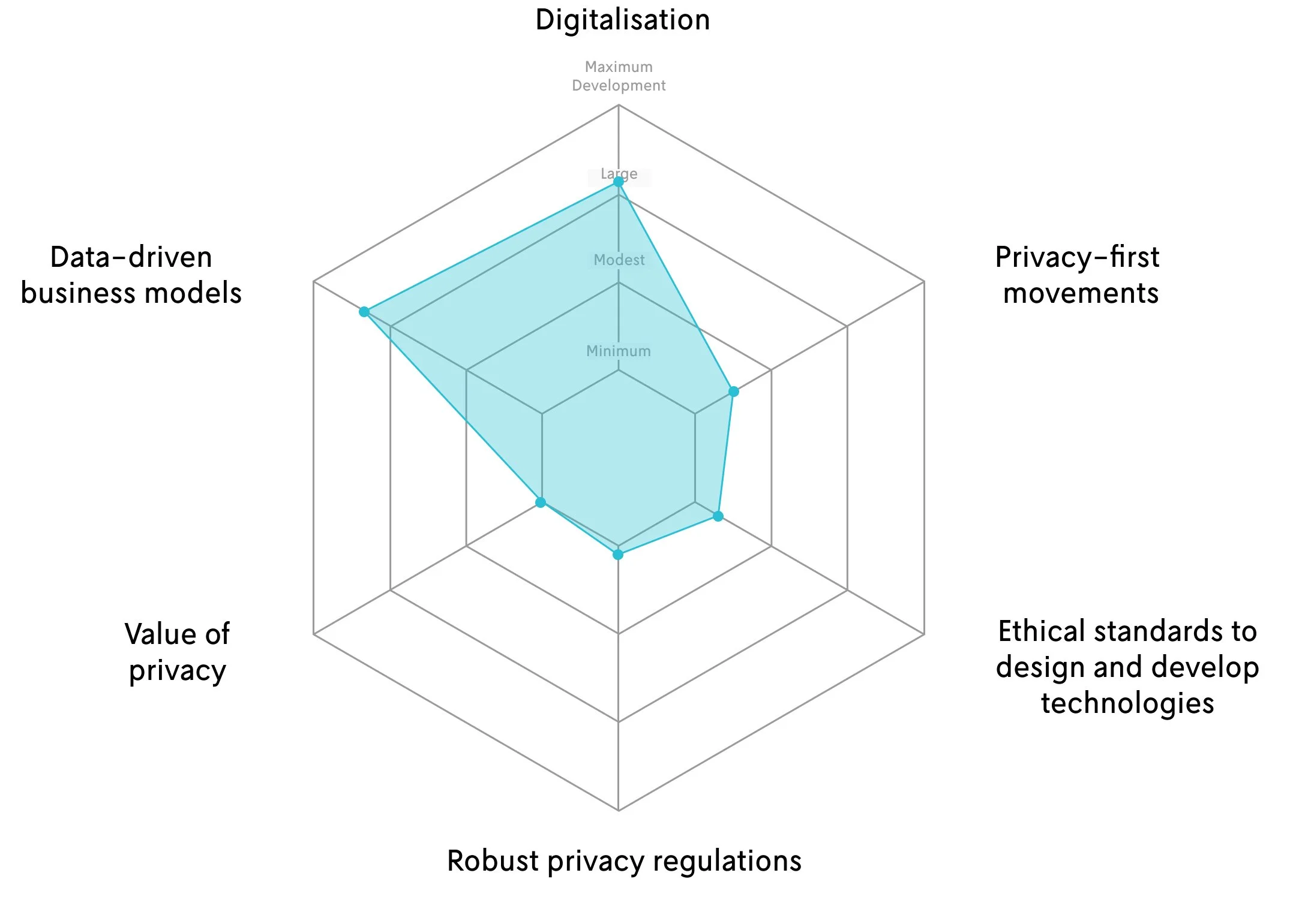 Four scenarios on the future of digital privacy — Futures Platform