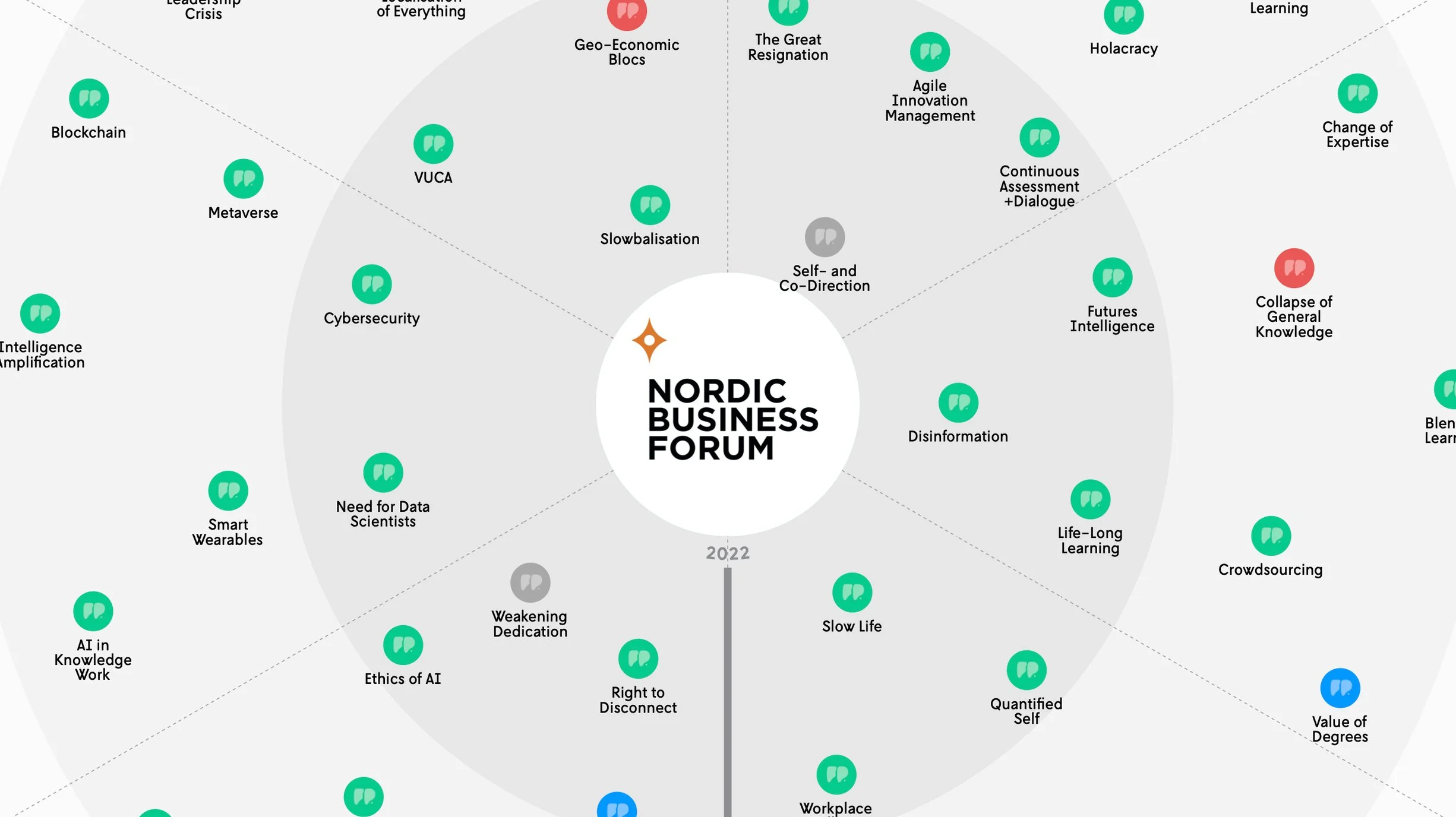 Future Proof Blog — Futures Platform