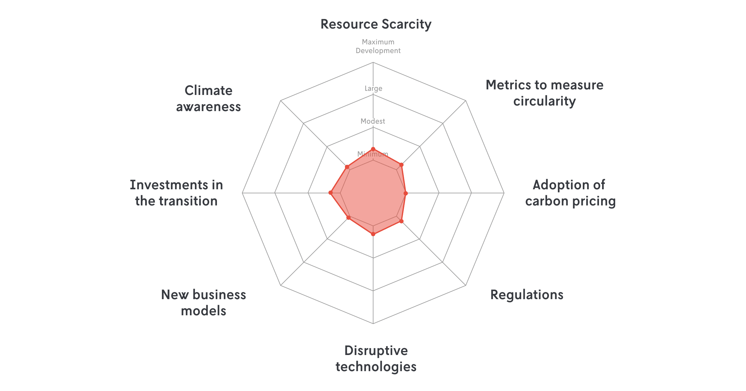 Scenarios — Future Proof Blog — Futures Platform
