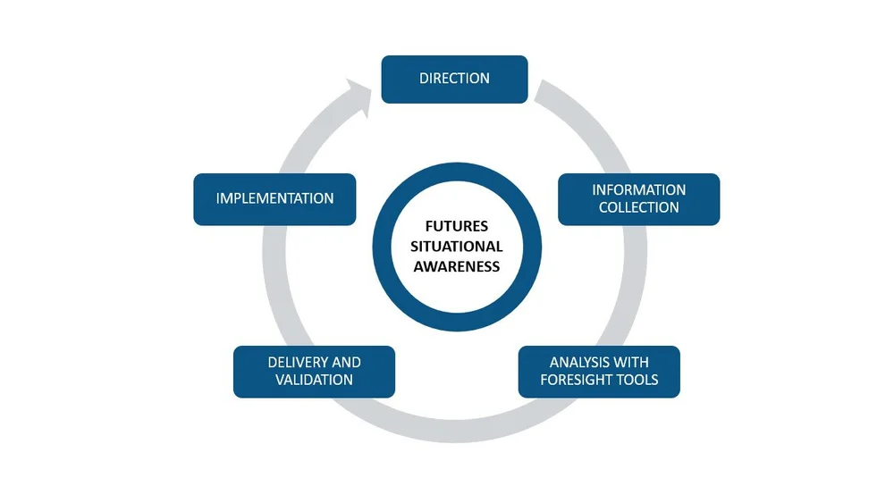 Foresight Methods: Introducing Our New Article Series — Futures Platform