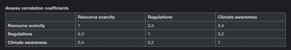 Introducing Our New Scenario-Building Method Based on Principal Component Analysis (PCA ...