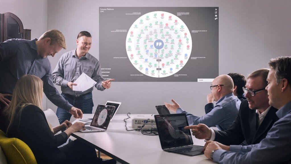 Our Story — Futures Platform