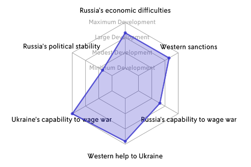 The war in Ukraine, three years on: Which scenarios still stand ...
