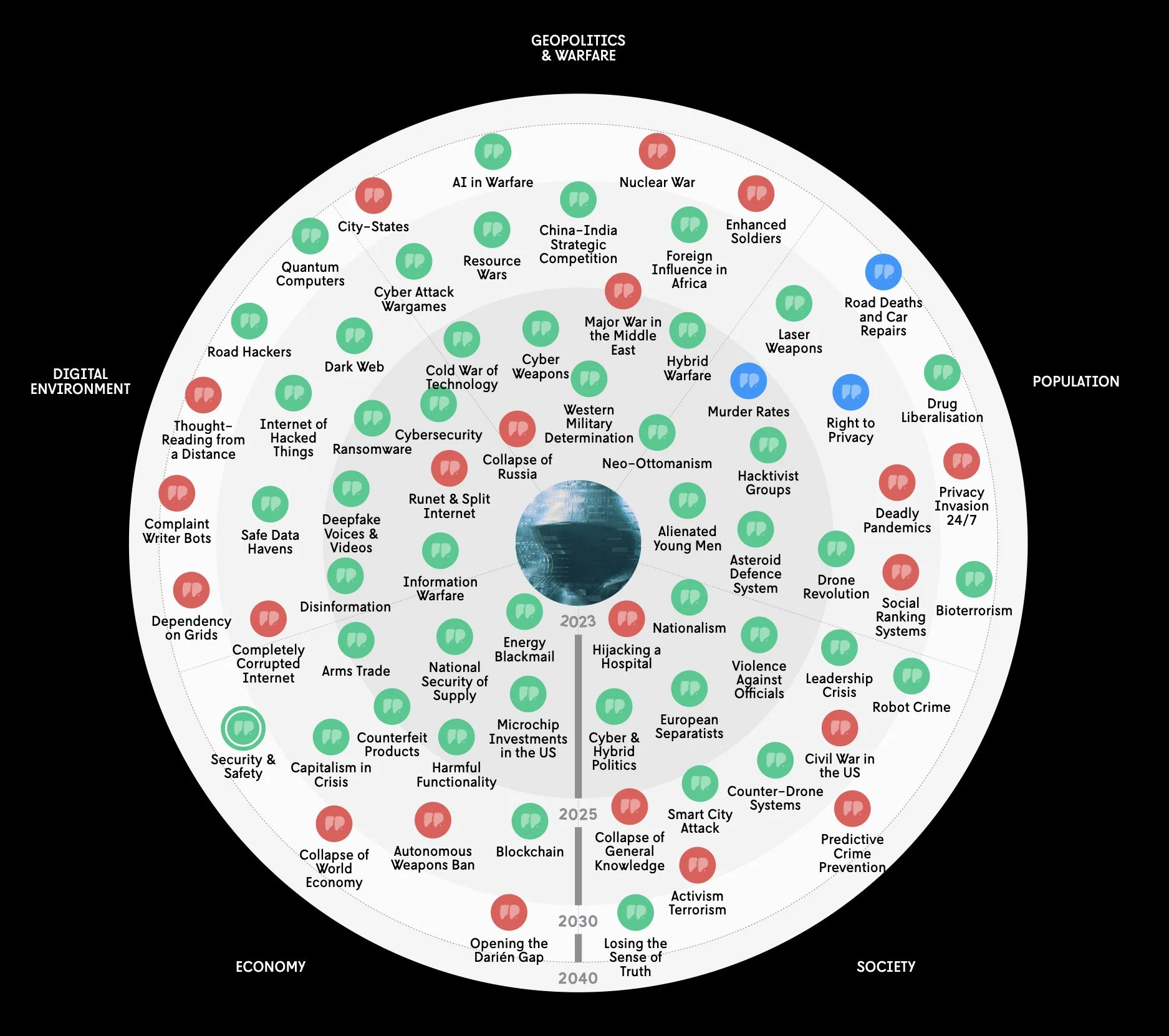 Beyond the Here and Now: Strategic Foresight in Cyber Security ...
