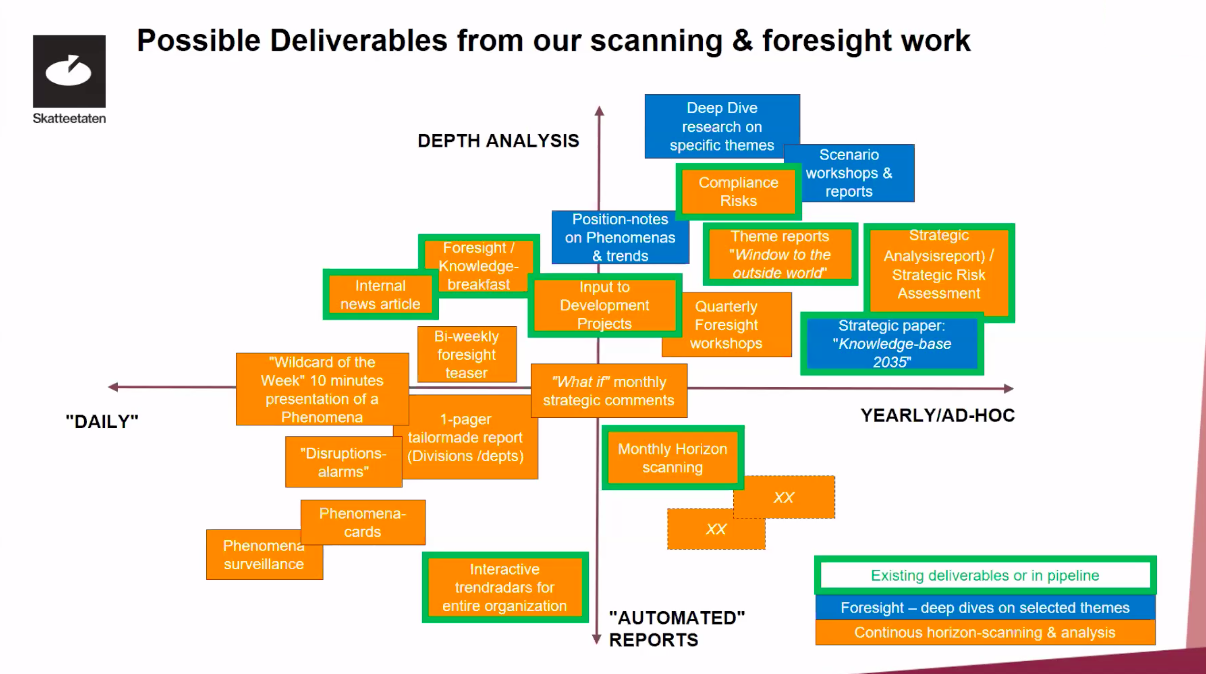 How to Bring Foresight into Action with Foresight Deliverables ...