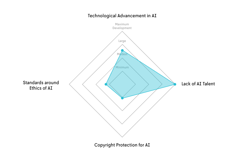 Four scenarios on the future of AI in creative industries — Futures ...