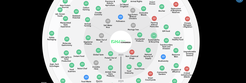 The Future of Food — Futures Platform
