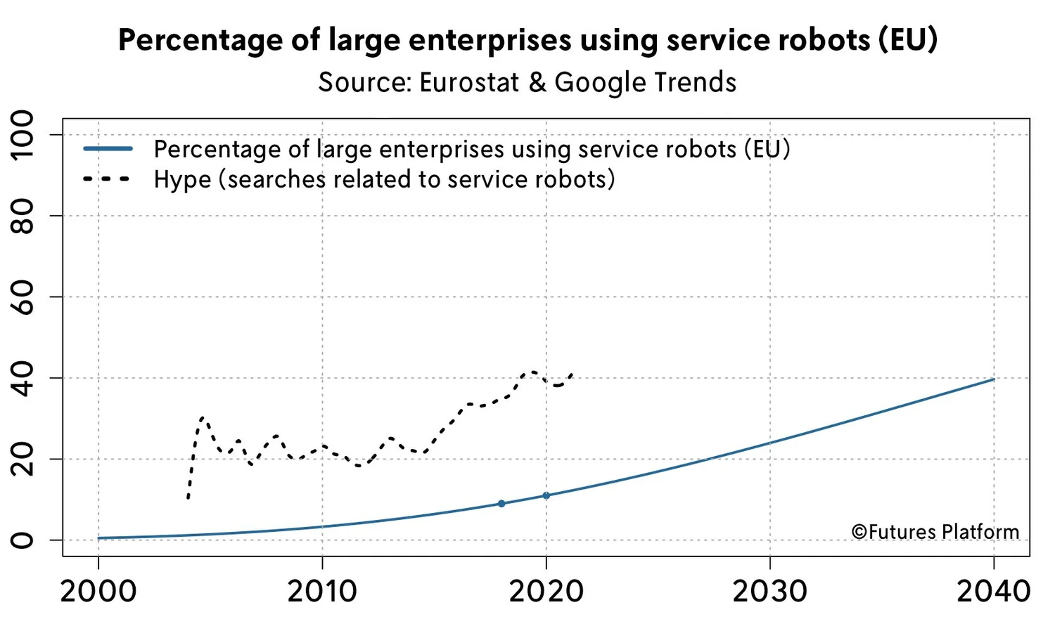 Future of Work: Will a Robot Take Your Job? — Futures Platform
