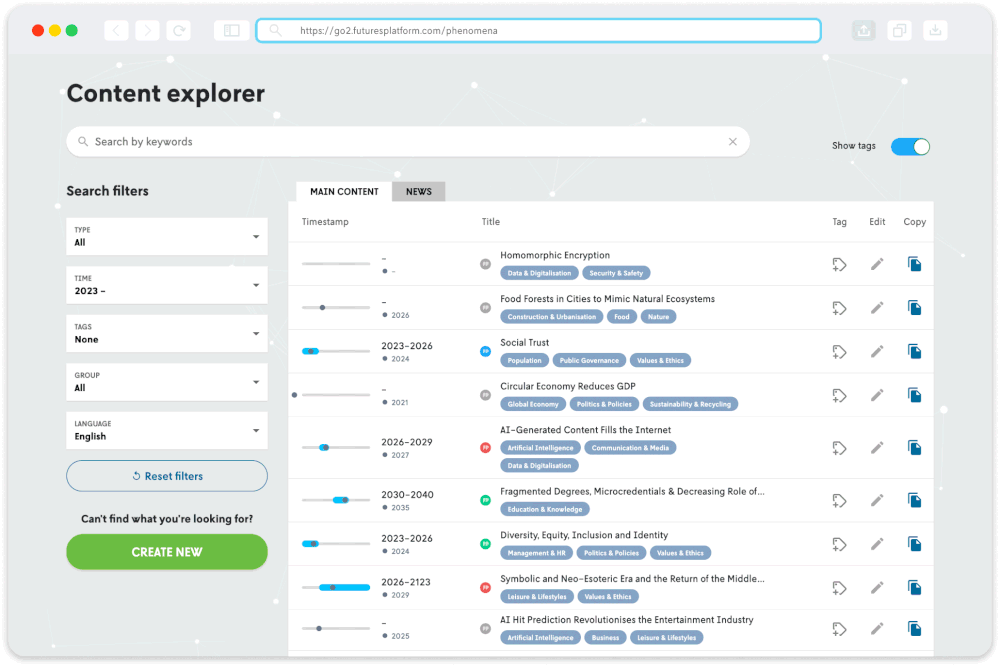 Collaborative Scenario-Building Tool — Futures Platform