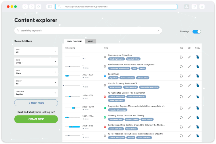 Collaborative Scenario-Building Tool — Futures Platform