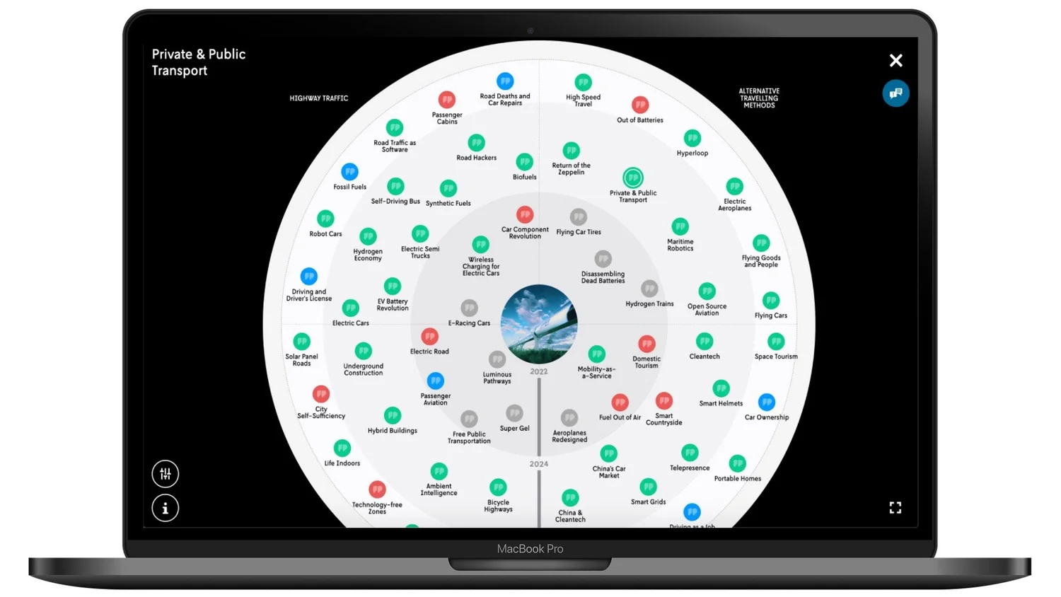 Futures Platform | All-in-one solution for strategic foresight