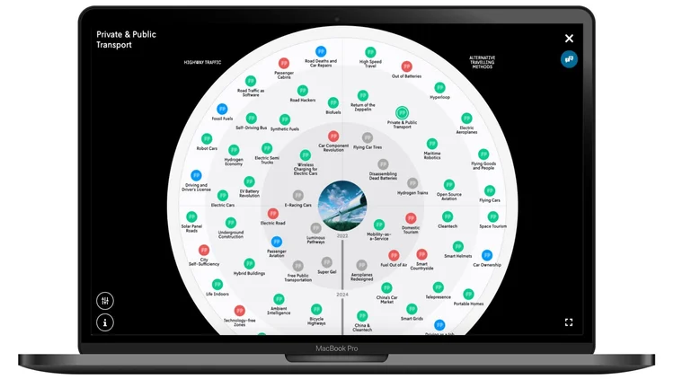 Futures Platform | All-in-one solution for strategic foresight