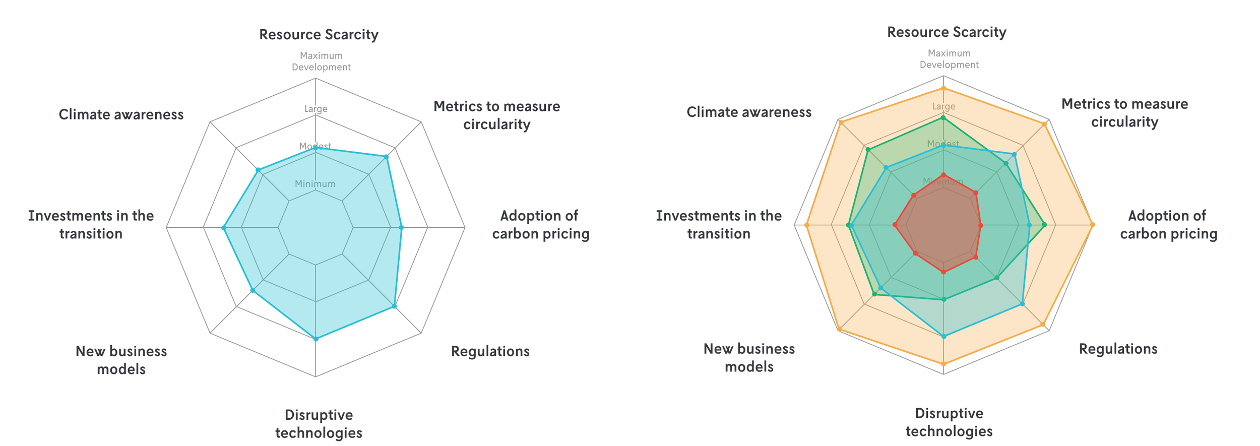 Introducing Our New Scenario-Building Method Based on Principal ...