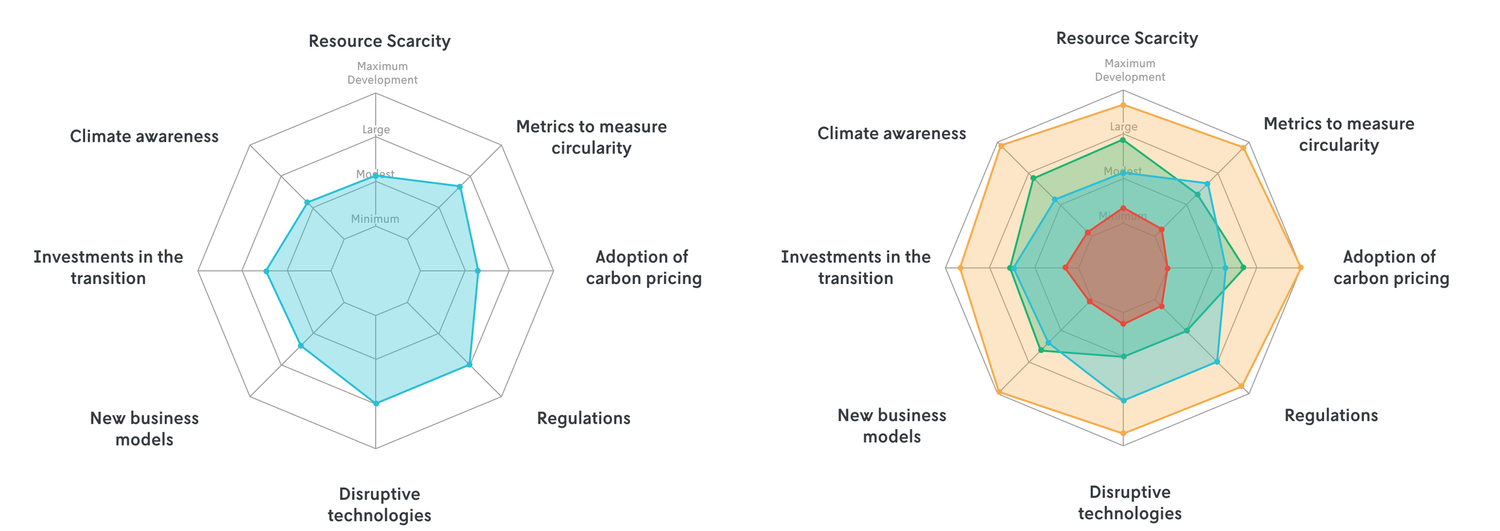 Introducing Our New Scenario-Building Method Based on Principal ...