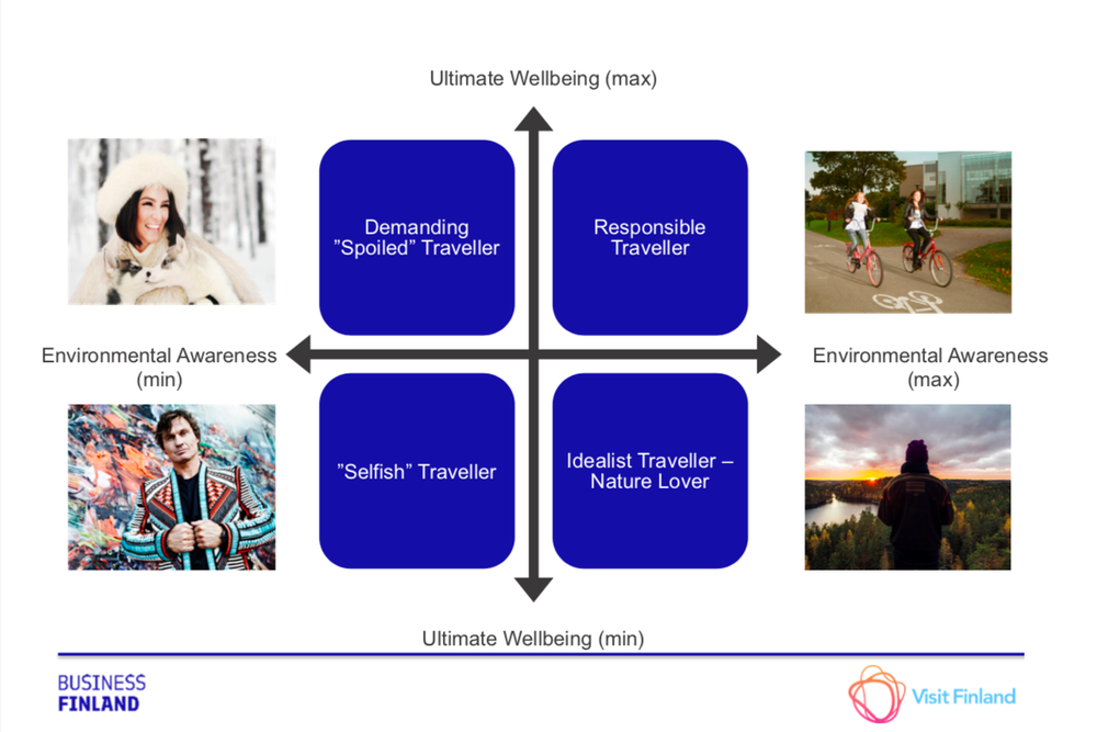 How to Build Scenarios Efficiently with a Scenario Planning Process ...