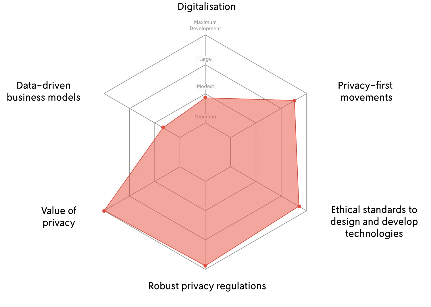 Four scenarios on the future of digital privacy — Futures Platform