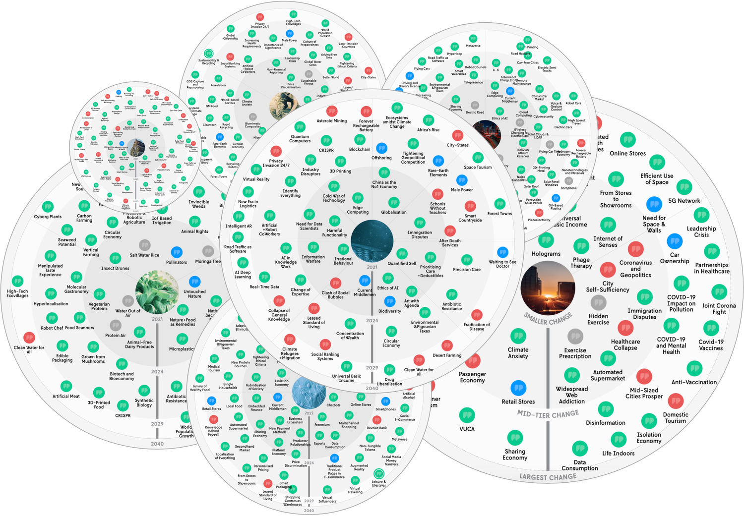 Futures Platform | All-in-one solution for strategic foresight