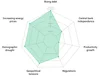 Is the global economy on the brink? Four scenarios of potential ...