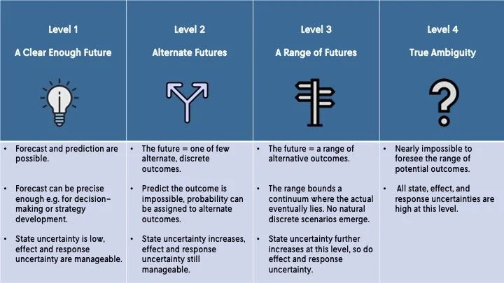 How to factor uncertainty into decision-making? — Futures Platform