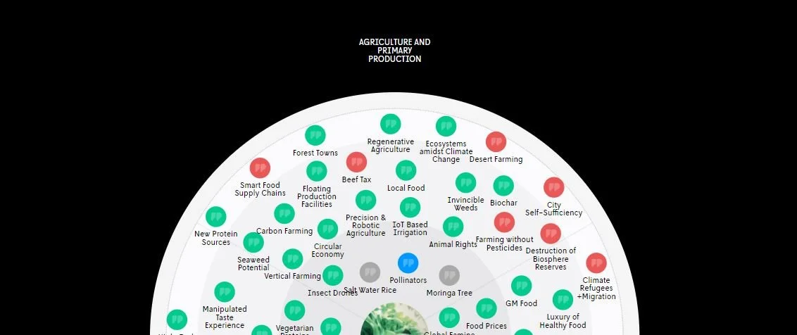 Food Scanners - Will They Change Your Diet? — Futures Platform